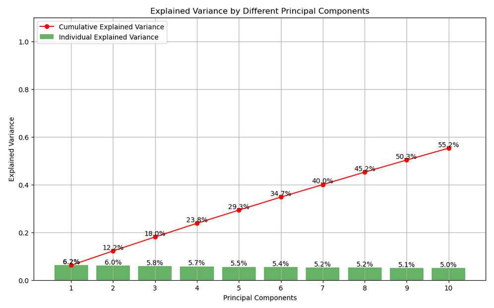 Explanatory analysis — BlueCast 1.6.2 documentation